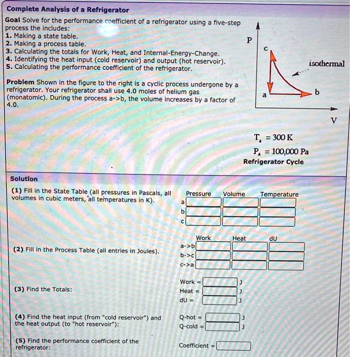 SOLVED: Complete Analysis of a Refrigerator Goal Solve for the performance coefficient of a ...