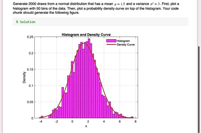 SOLVED: Generate 2000 draws from a normal distribution that has mean Î¼ = L5 and variance Ïƒ^2 ...