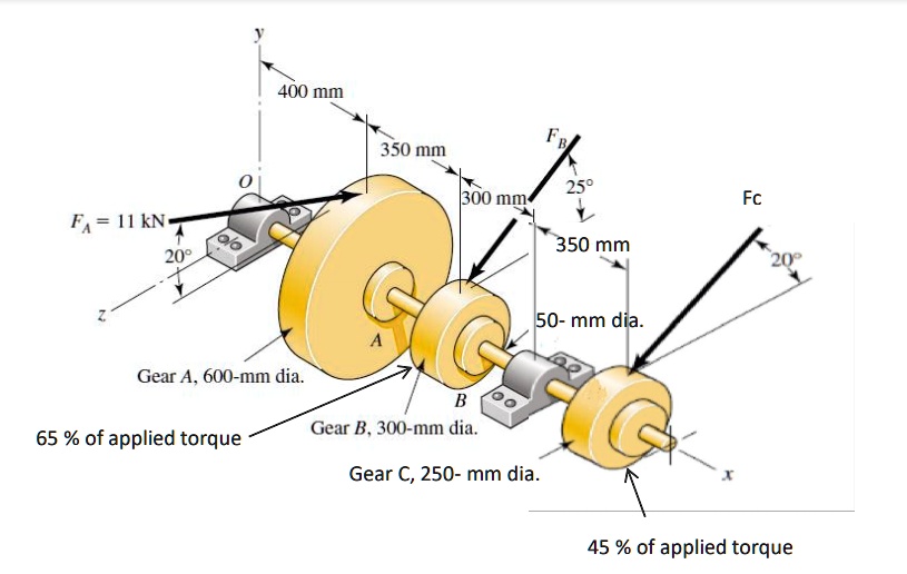 SOLVED: 1) Draw a free body diagram and determine the reactions at ...