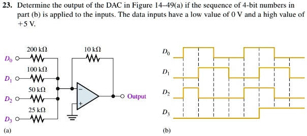 23. Determine the output of the DAC in Figure 14-49(a) if the sequence of 4-bit numbers in part ...