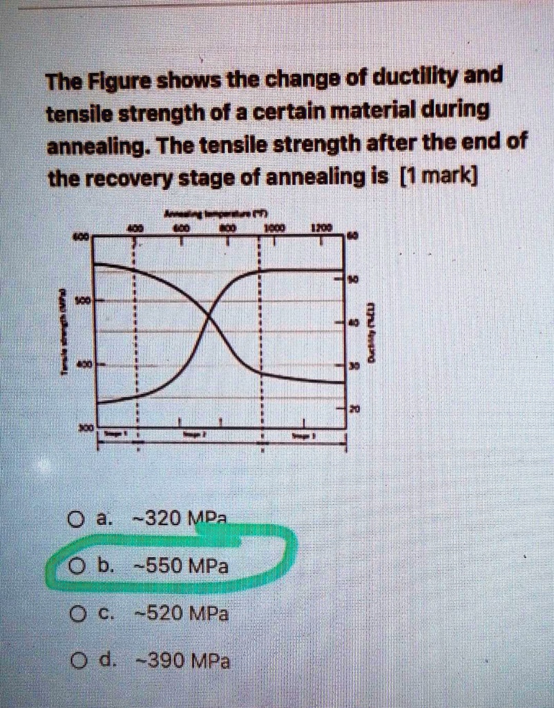 SOLVED: The figure shows the change of ductility and tensile strength ...