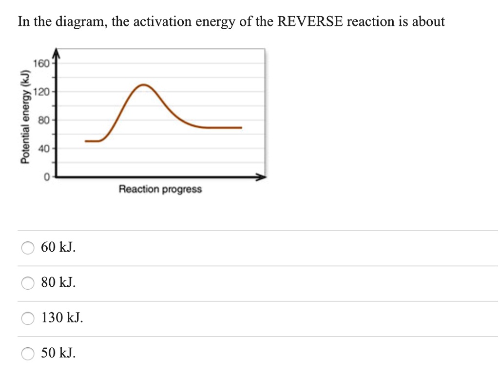 SOLVED: In the diagram, the activation energy of the REVERSE reaction ...