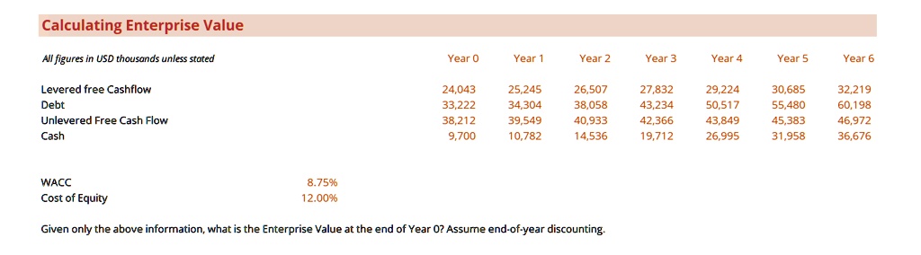 Calculating Enterprise Value All figures in USD thousands unless stated ...