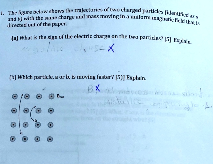 1. The figure below shows the trajectories of two charged particles (identified as a and b) with ...