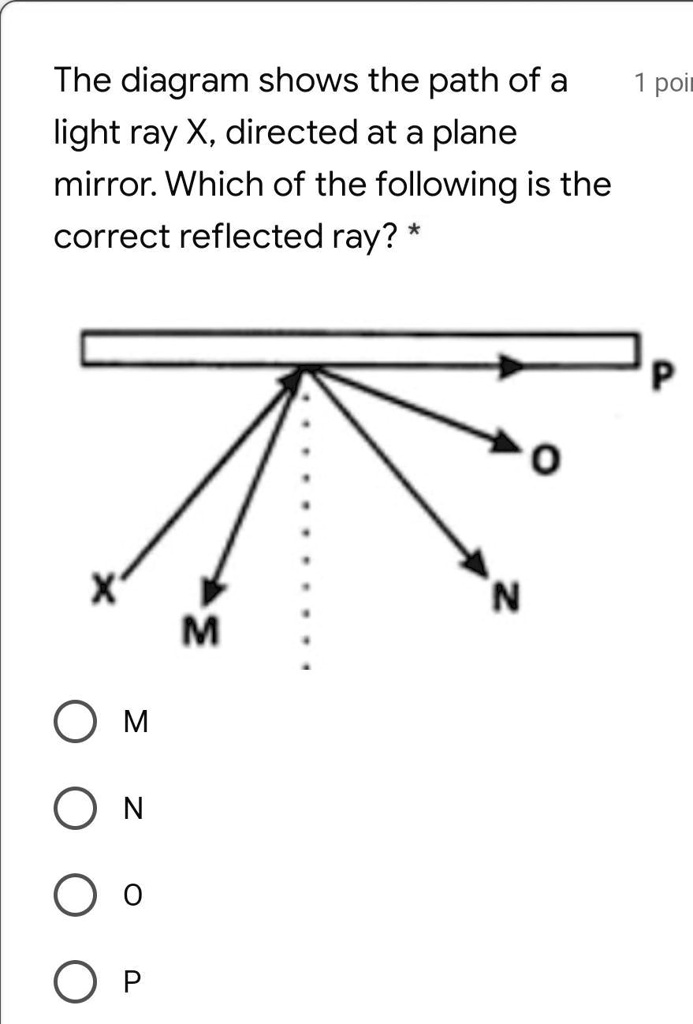 [GET ANSWER] The diagram shows the path of a light ray X, directed at a ...