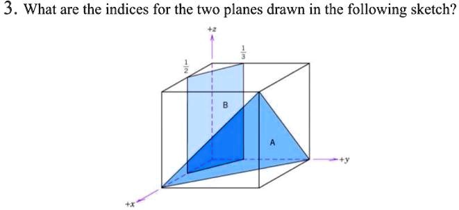 SOLVED: 3 . What are the indices for the two planes drawn in the following sketch?