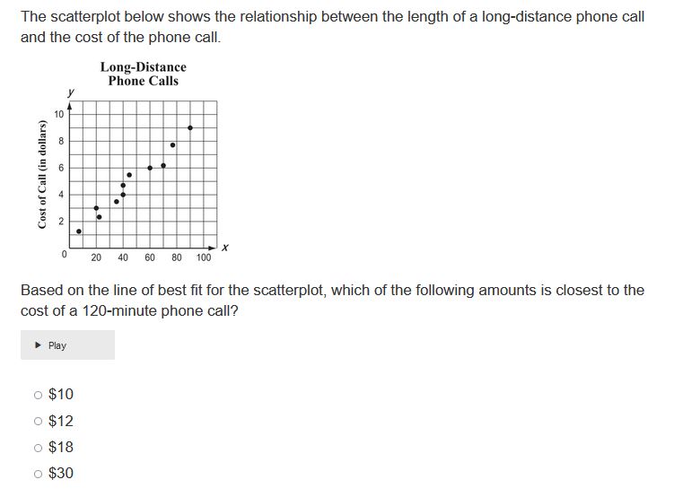 SOLVED: The scatterplot below shows the relationship between the length of a long-distance phone ...