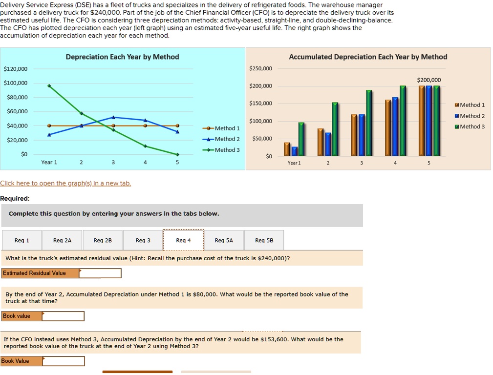 Delivery Service Express (DSE) has a fleet of trucks and specializes in the delivery of ...
