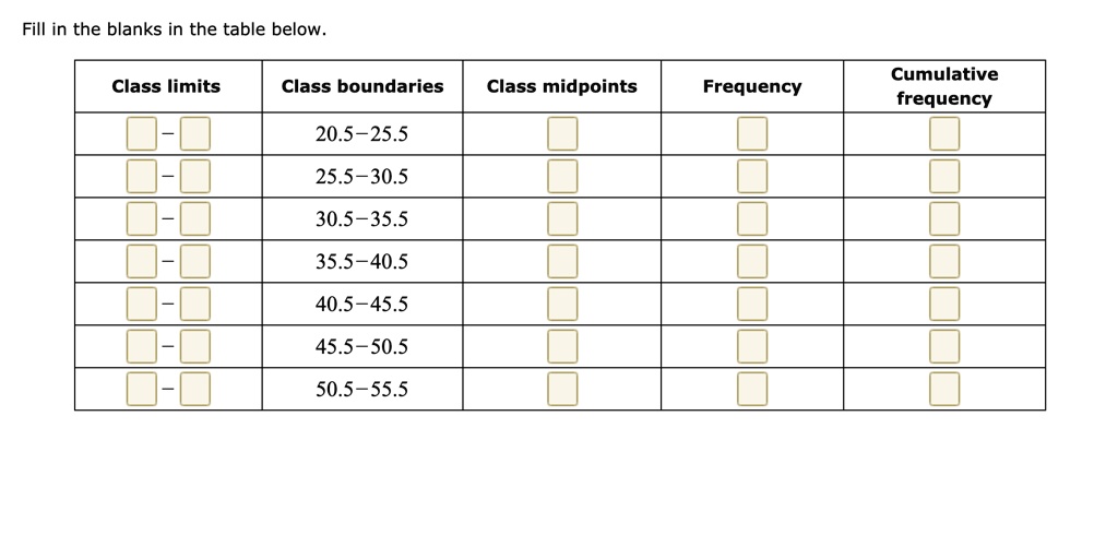 Cumulative Frequency Table Blank
