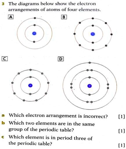 SOLVED: The diagrams below show the eleetron arrangements of atoms of ...
