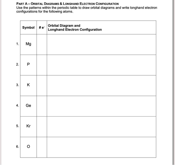 SOLVED PART A ORBITAL DIAGRAMS LONGHAND ELECTRON CONFIGURATION Use