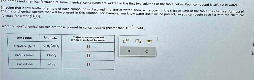 The names and chemical formulae of some chemical compounds are written ...