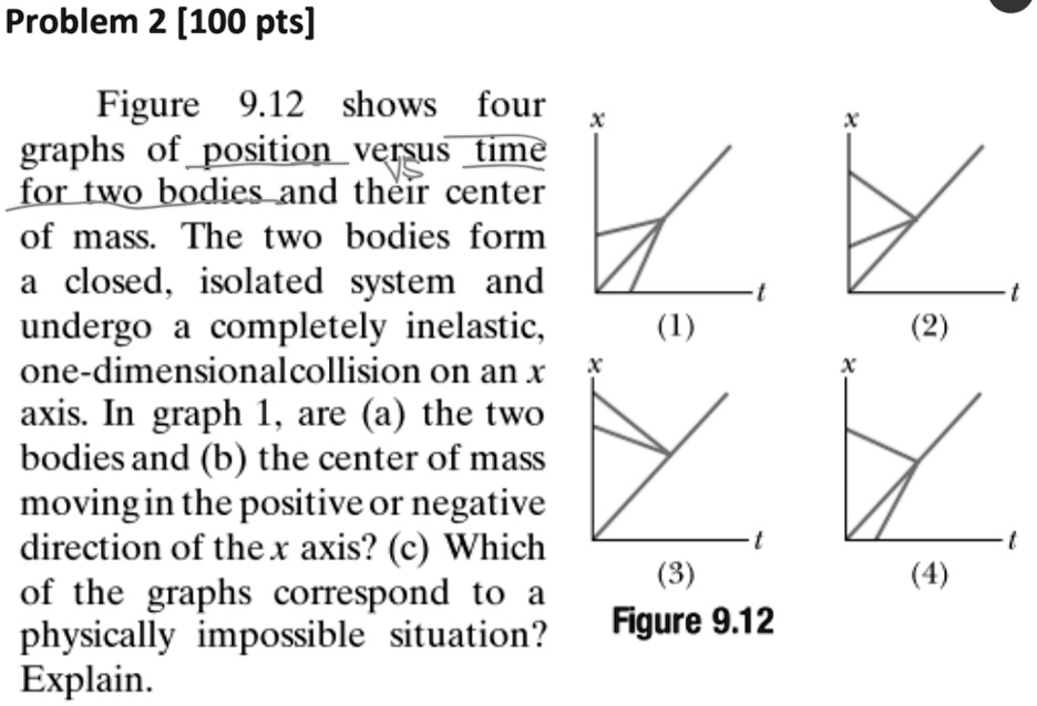 problem 2 100 pts figure 912 shows four graphs of position versus time ...