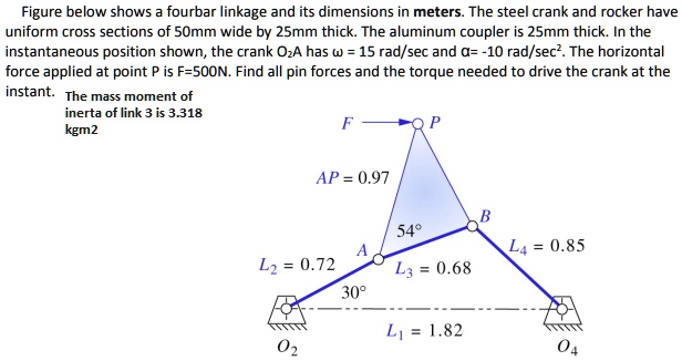 SOLVED: Figure below shows a fourbar linkage and its dimensions in ...