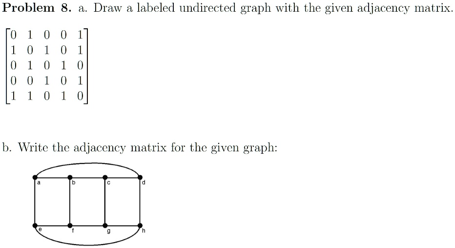 Solved Problem 8 Draw A Labeled Undirected Graph With The Given