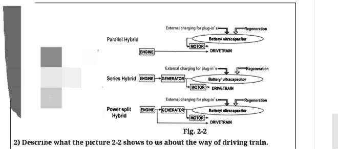 SOLVED: Texts: Parallel Hybrid Battery, Ultracapacitor, Electric Motor ...