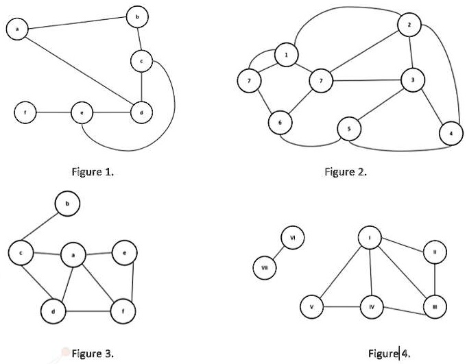 SOLVED: A) Set of vertices and edges. B) Mention if it is related or not related and why. C ...