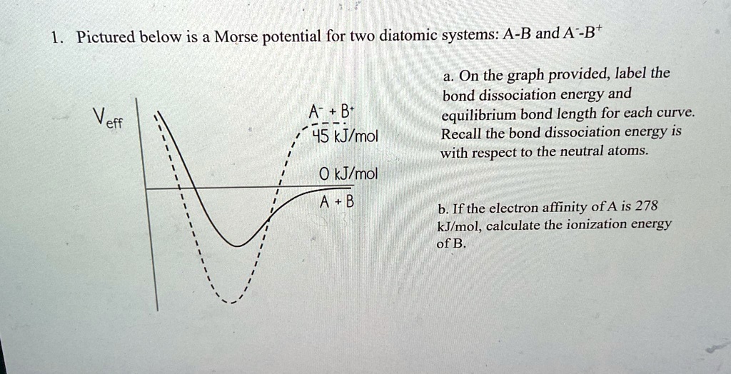 SOLVED: Texts: Pictured below is a Morse potential for two diatomic systems: A-B and A^(-)-B ...