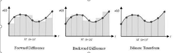 SOLVED: ) Obtain the discrete-time transfer function (GPID (z)) of the ...