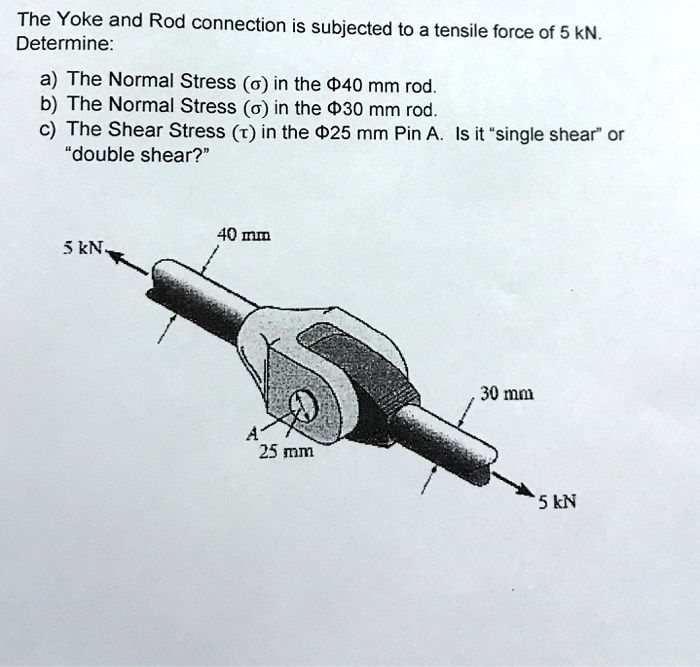 SOLVED: The Yoke and Rod connection is subjected to a tensile force of ...