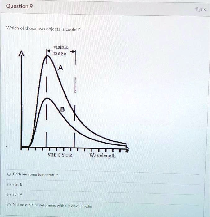 SOLVED: Which of these two objects is cooler? Visible range A B VIBGYOR ...