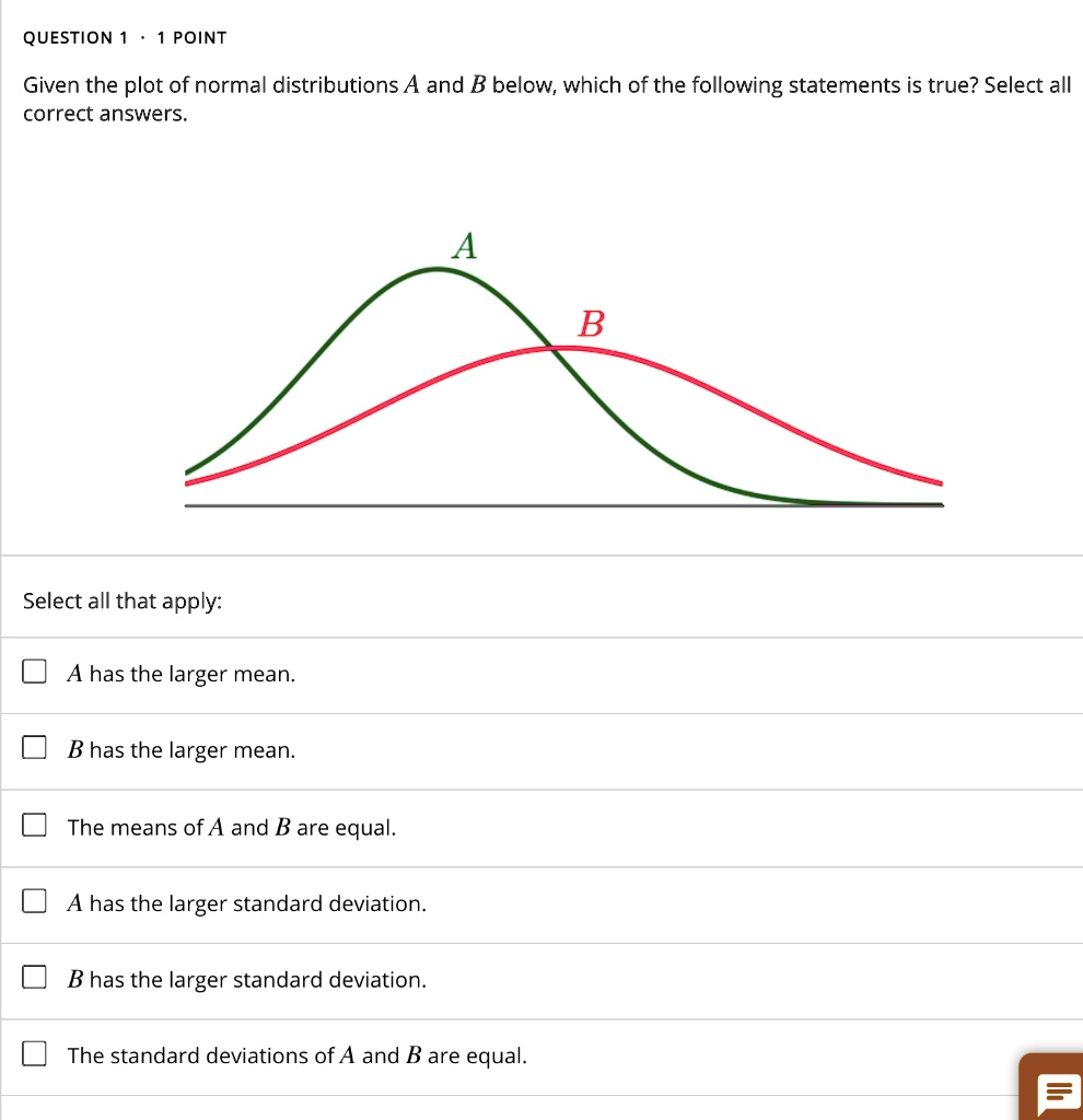 question point given the plot of normal distributions a and b below ...