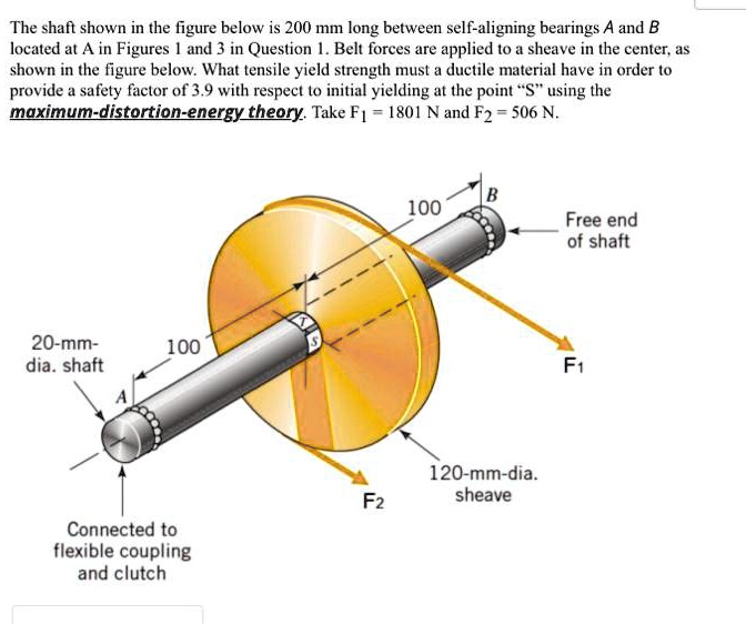 SOLVED: The shaft shown in the figure below is 200 mm long between self ...