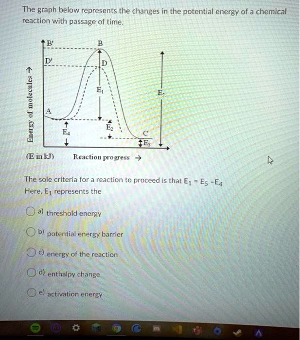SOLVED: The graph below represents the changes in the potential energy ...