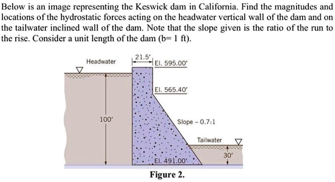 Below is an image representing the Keswick dam in California. Find the ...