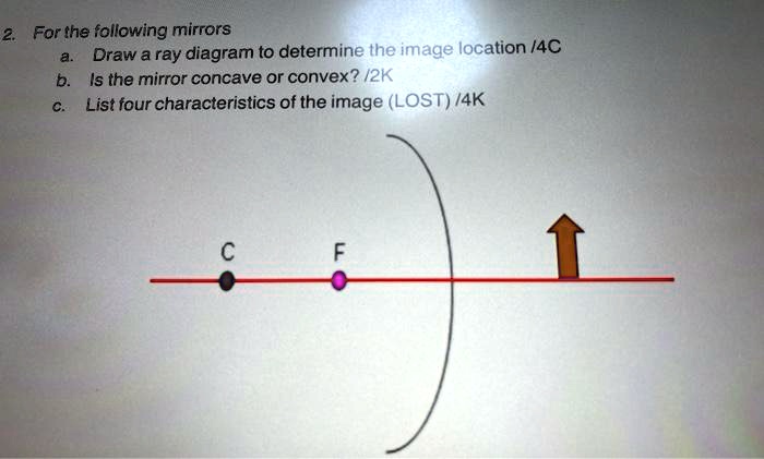 SOLVED: For the following mirrors Draw a ray diagram t0 determine the ...