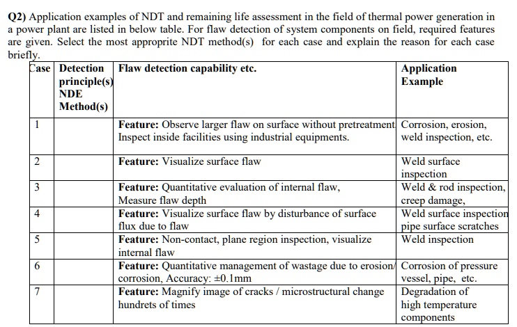 Q2) Application examples of NDT and remaining life assessment in the ...