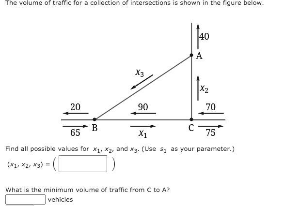 the volume of traffic for collection of intersections shown in the ...
