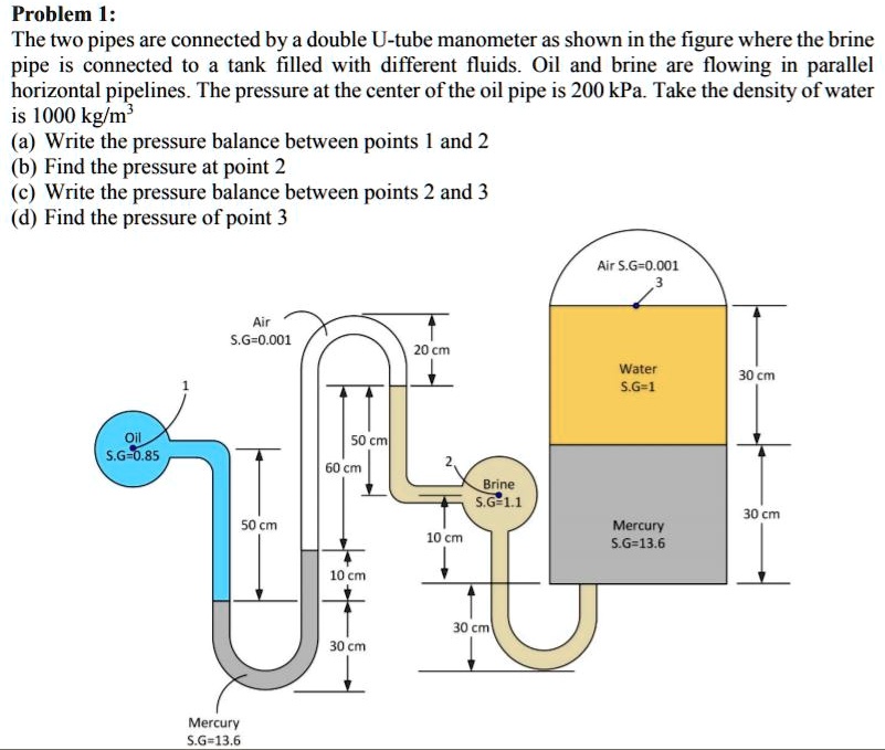 Problem 1: The two pipes are connected by a double U-tube manometer as ...