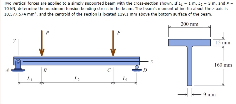 Two vertical forces are applied to a simply supported beam with the ...