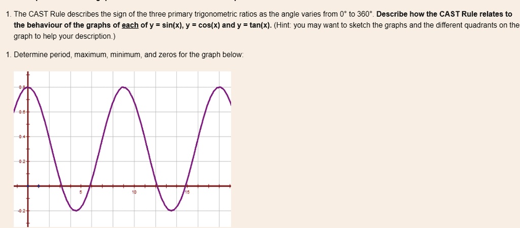 1. The CAST Rule describes the sign of the three primary trigonometric ...
