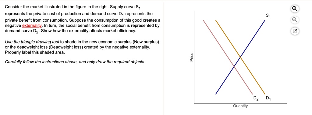 SOLVED: Consider the market illustrated in the figure to the right. The ...