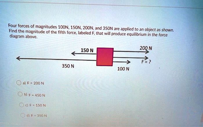 SOLVED: Four forces of magnitudes 100 N, 150 N, 200 N, and 350 N are ...