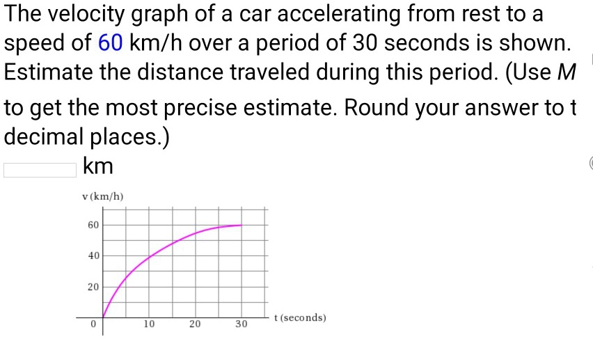 The velocity graph of a car accelerating from rest to a speed of 60 km ...