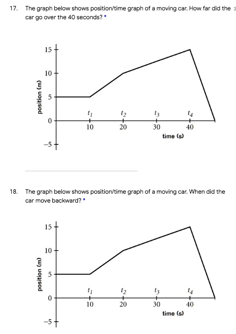SOLVED: The graph below shows a position-time graph of a moving car ...