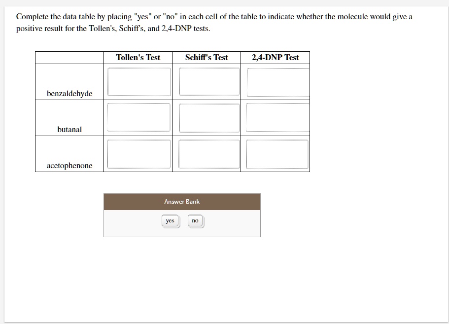 SOLVED:Complete the data table by placing "yes no in each cell of the ...