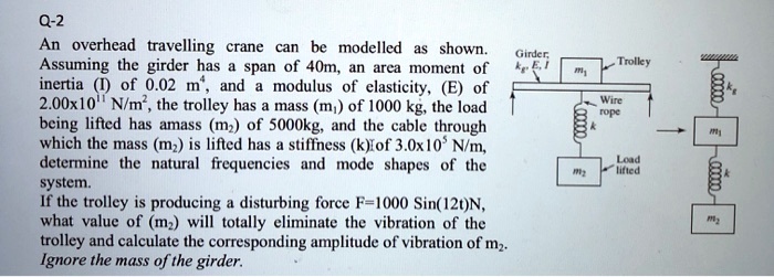 SOLVED: Q-2 An overhead travelling crane can be modelled as shown. Girde Assuming the girder has ...