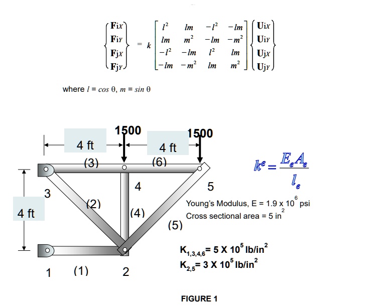 SOLVED: Figure 1 shows a 6-member truss system. The force-displacement ...