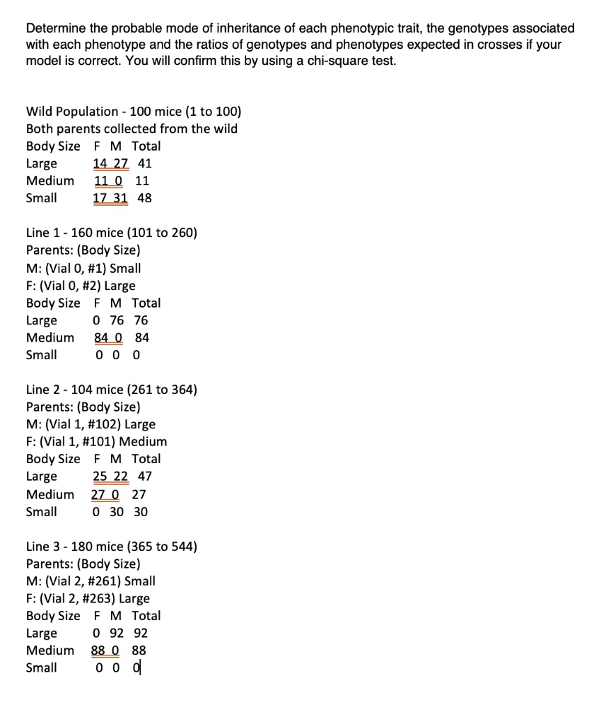 determine the probable mode of inheritance of each phenotypic trait the ...