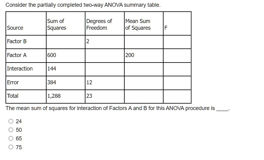 SOLVED: Consider the partially completed two-way ANOVA summary table: (Sum of Squares Degrees of ...