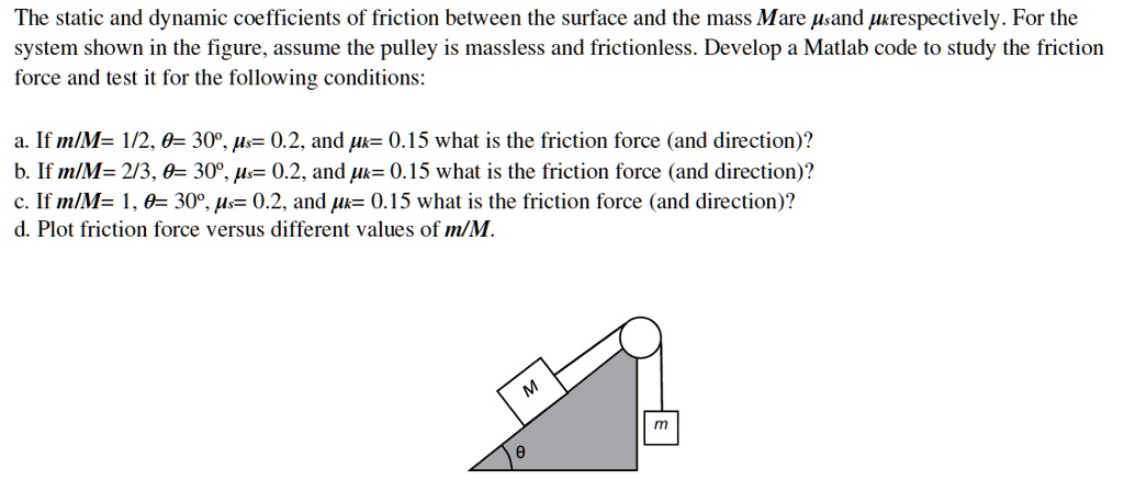 SOLVED: The static and dynamic coefficients of friction between the ...