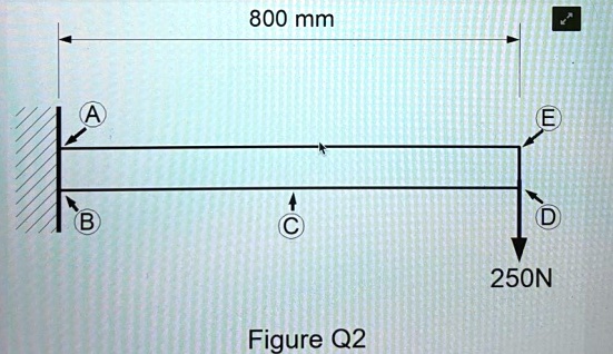 SOLVED: A cantilever beam of length 800 mm is shown in Figure Q2. The section is rectangular ...