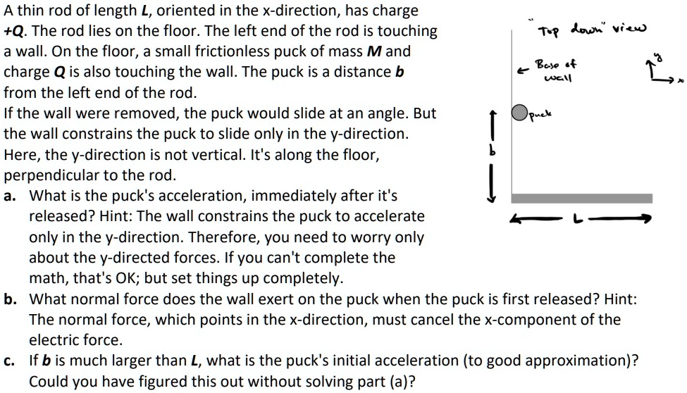 SOLVED: A thin rod of length L,oriented in the x-direction, has charge ...