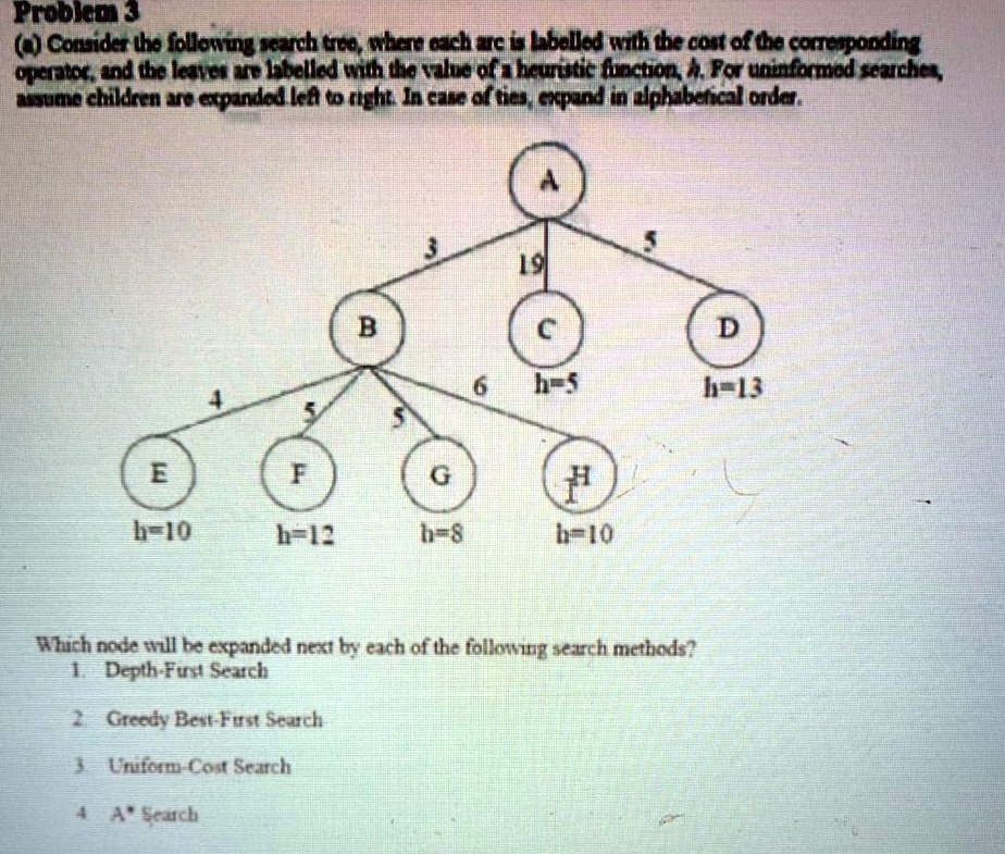 SOLVED: Problem 3 (a) Consider the following search tree, where each ...