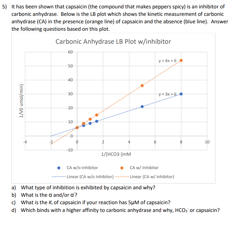 5) It has been shown that capsaicin (the compound that makes peppers spicy) is an inhibitor of ...