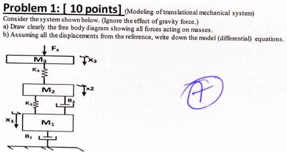 SOLVED: Problem 1: [10 points] Modeling of translational mechanical system Consider the system ...
